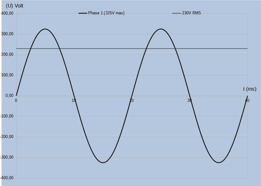 Electrical systems, part 1 – More about AC – Sailing Sally