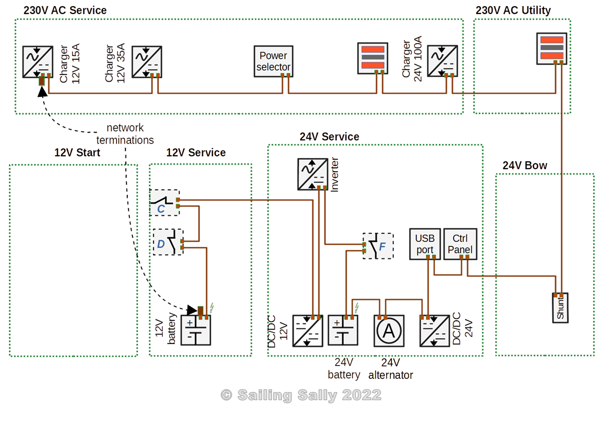 Eletrical System, part 3 – Data network for electrical equipment ...