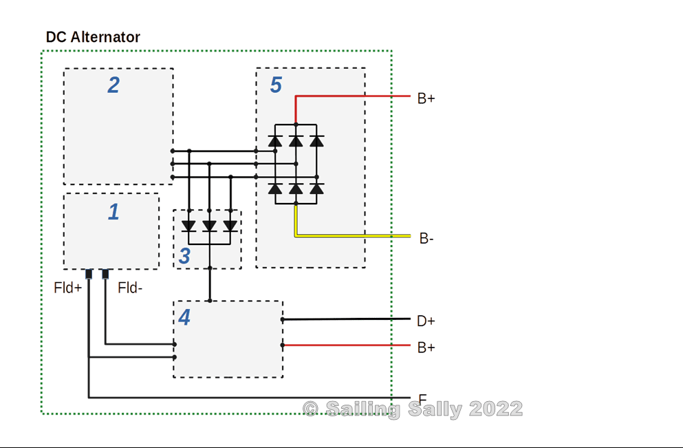 Elsystem, del 3 – Generator och laddning – Sailing Sally